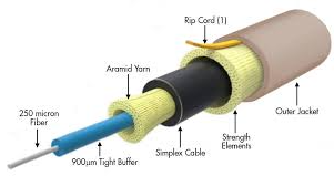 Buy Fiber Optic Cable Reels - Wholesale - Unbeatable Prices - Superior ...