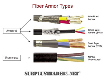SUPERIOR ESSEX-520122101 fiber optic cable Surplus Traders